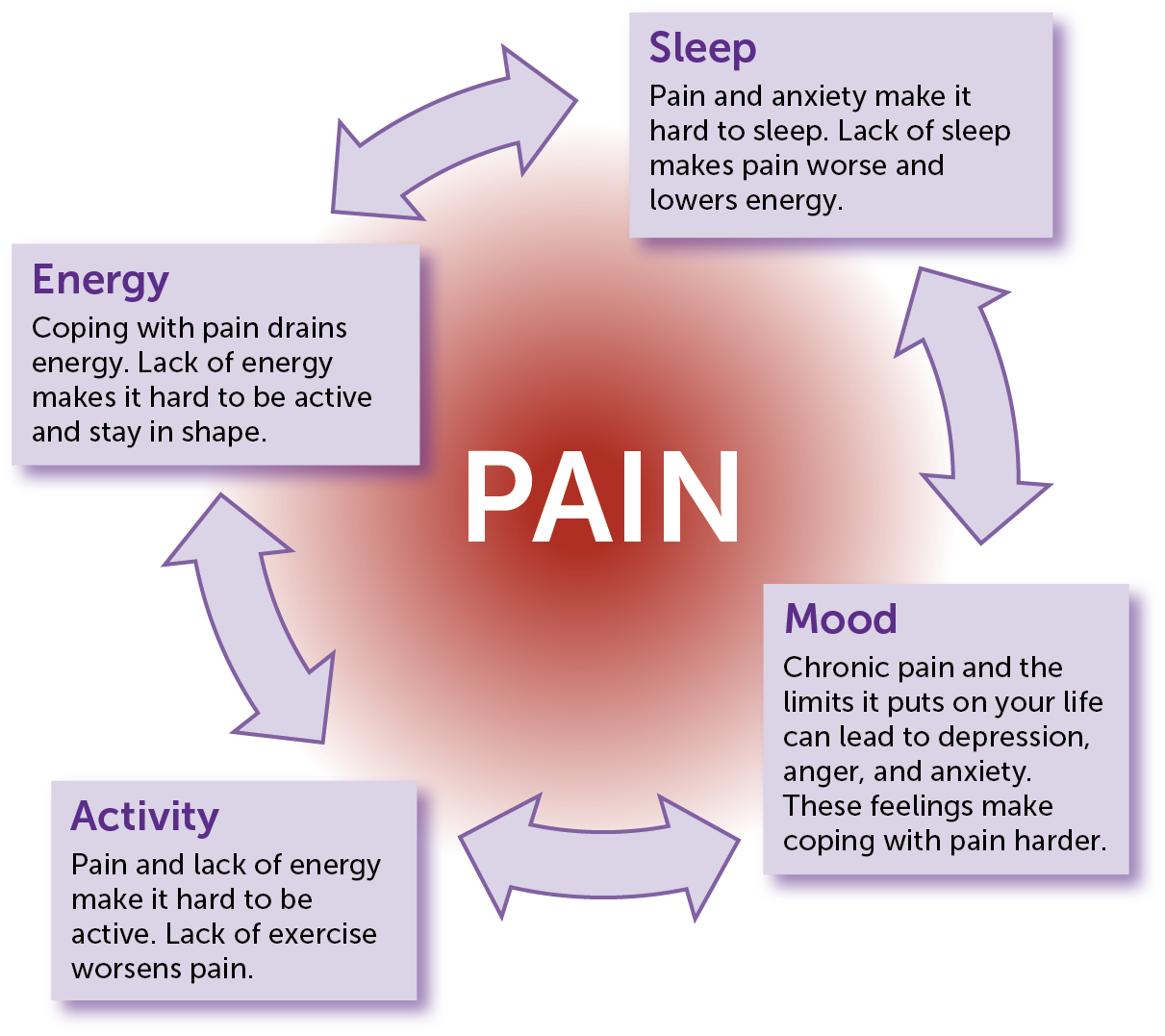 Sleep Medicine Orofacial Pain Clinic